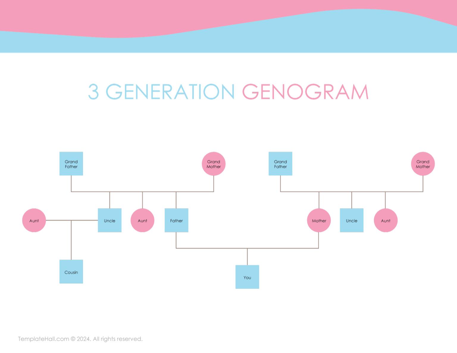 The Ultimate Guide to 3 Generation Genogram Templates