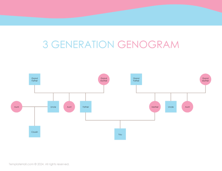 The Ultimate Guide to 3 Generation Genogram Templates