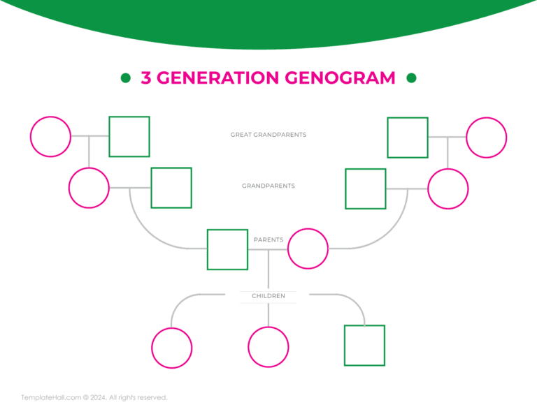The Ultimate Guide to 3 Generation Genogram Templates