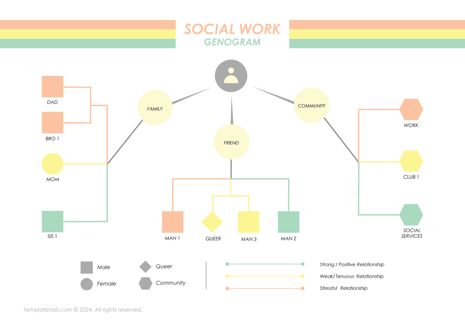4+ Genogram Templates for Social Work [PDF, Word, G. Docs]