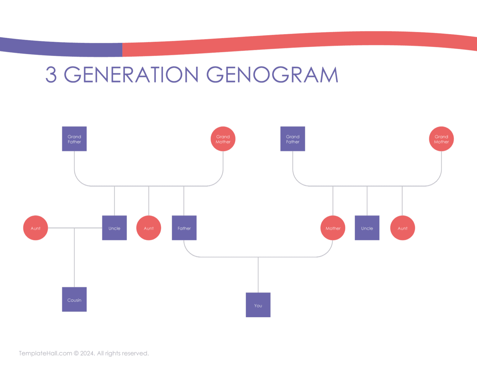 The Ultimate Guide to 3 Generation Genogram Templates