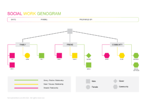 4+ Genogram Templates for Social Work [PDF, Word, G. Docs]