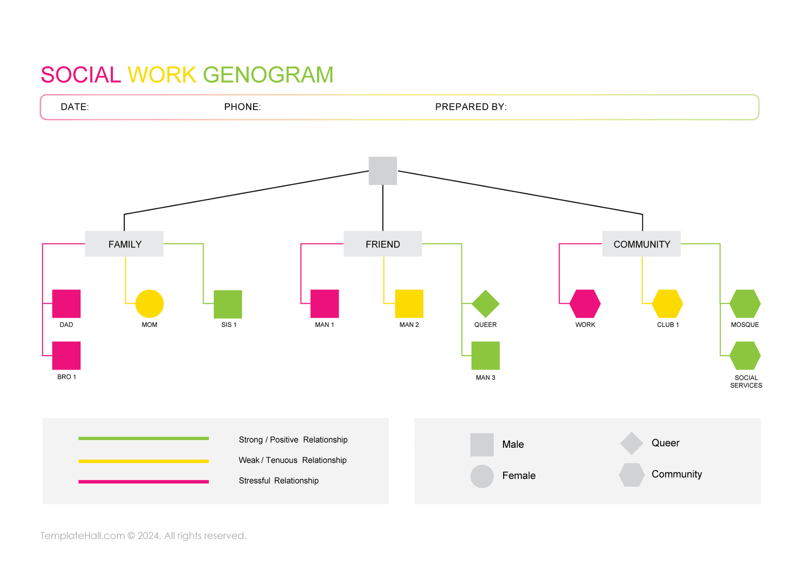4+ Genogram Templates for Social Work [PDF, Word, G. Docs]