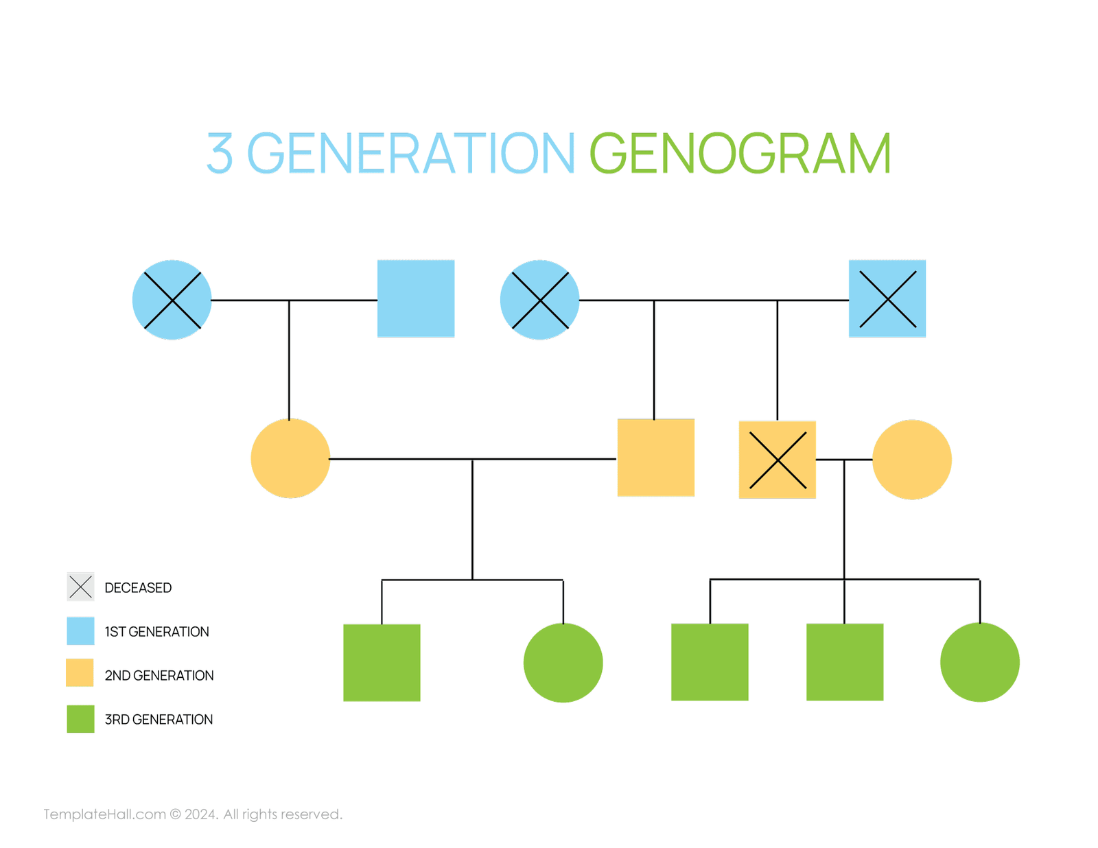The Ultimate Guide to 3 Generation Genogram Templates