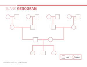 Genogram Templates Creation: Free Word, PDF, Google Docs
