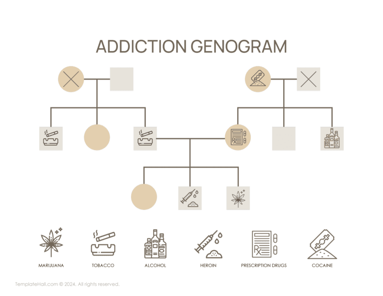 Printable Addiction Genogram Templates [Word, PDF, G. Docs]
