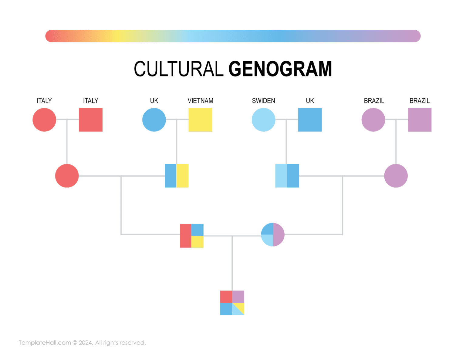 4+ Free Cultural Genogram Templates [PDF, Word, & Google Docs]
