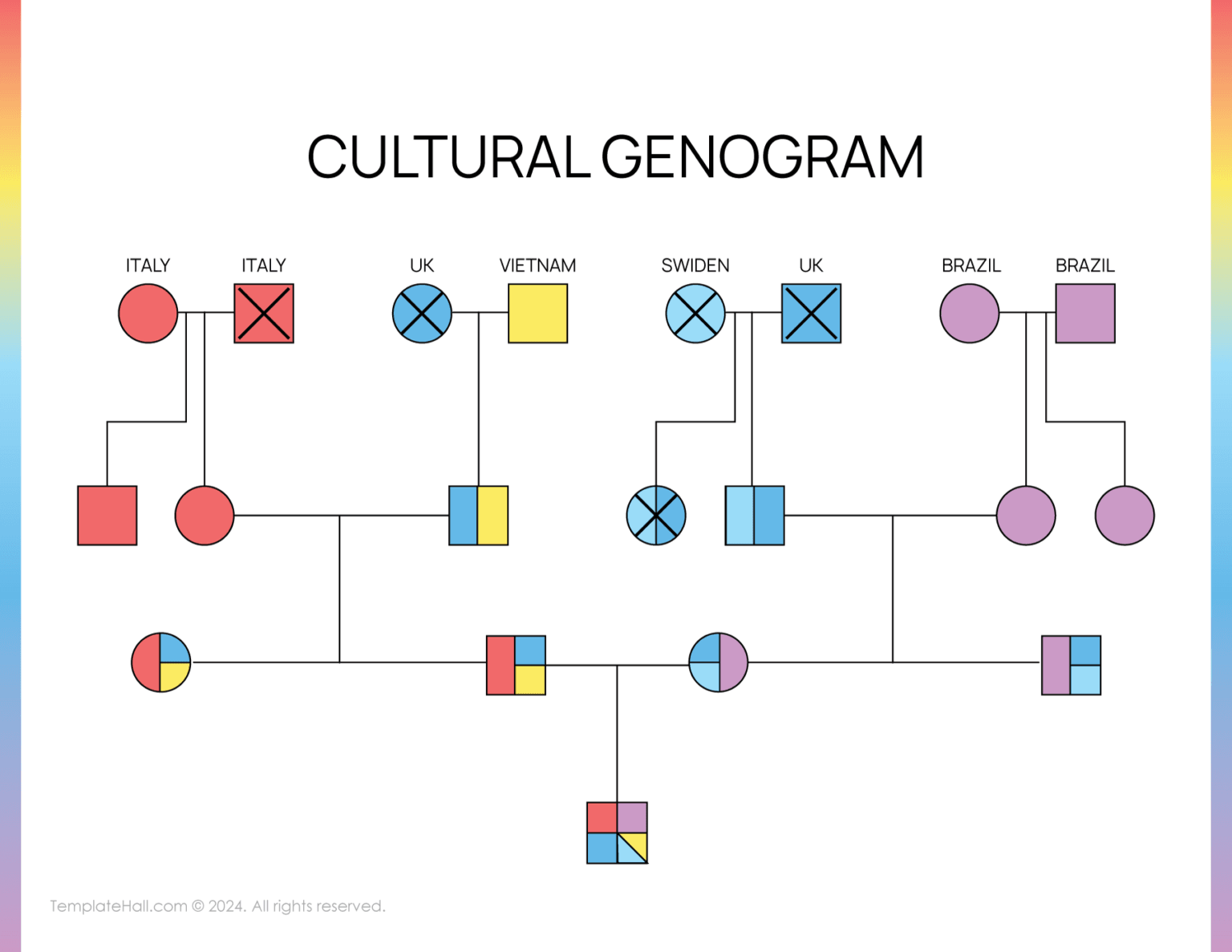 4+ Free Cultural Genogram Templates [PDF, Word, & Google Docs]