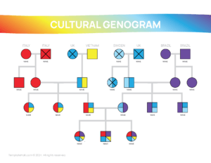 4+ Free Cultural Genogram Templates [PDF, Word, & Google Docs]